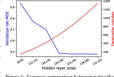 Figure 1 From Iterative Semi Parametric Dynamics Model Learning For