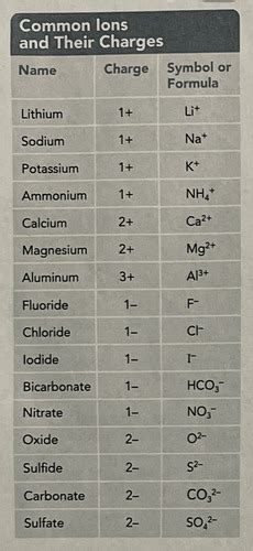 Chapter 4 Lesson 2 Ionic Bonds Flashcards Quizlet