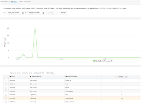 Rapid Refreshes That Stops Only Once Code 997 Is Triggered Ui Builder Backendless Support