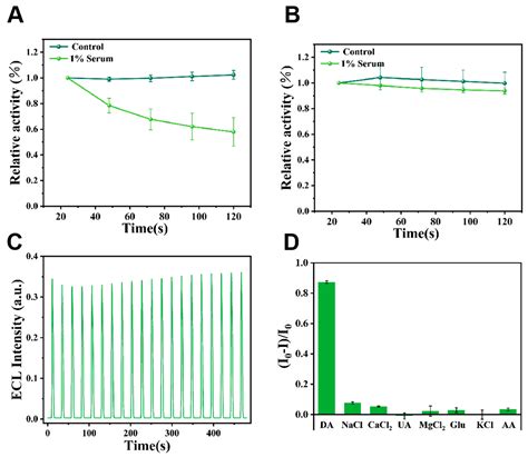 Mn Doped Ceo2 Nanozyme Integrated Mesoporous Interfaces For High Sensitivity Antifouling