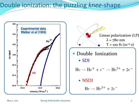 Ppt Strong Field Double Ionization Insight From Non Linear Dynamics Powerpoint Presentation