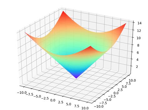 Matplotlib 绘图与显示图像 浩瀚宇宙·aaronchen Matplotlib 绘图与显示图像 浩瀚宇宙·aaronchen