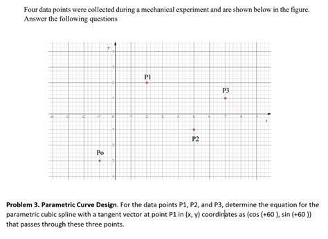 Four Data Points Were Collected During A Mechanical Chegg