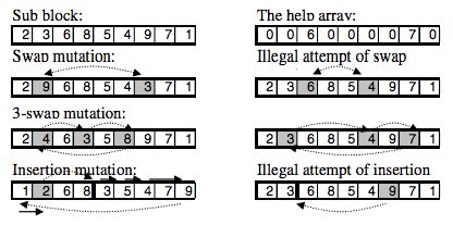 Tikz Pgf Displaying Genetic Algorithms On Data TeX LaTeX Stack Exchange