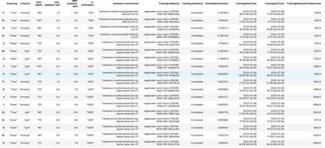 churn prediction using multimodality of text and tabular features with