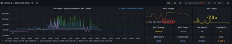 Solved Ess And Pylontech Use Node Red To Avoid High Voltage Alarms When Charging Victronenergy