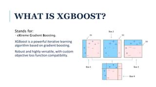 XGBOOST [Autosaved]12.pptx | Programming Languages | Computing