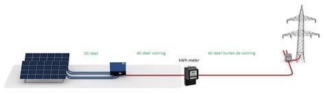 Berekening Kabelverlies De Kabeldiameter En Lengte Zonnepaneel Info