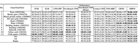 Figure 1 From Joint Classification Of Hyperspectral And Lidar Data