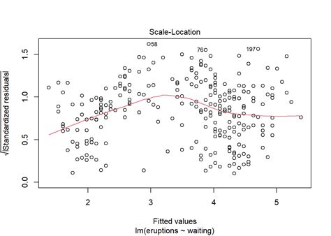 Chapter 9 Linear Regression Introduction To Using R For Statistics