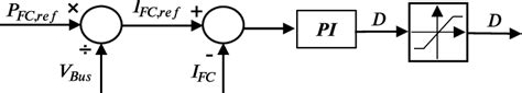 The Buck Converter Control Strategy Download Scientific Diagram