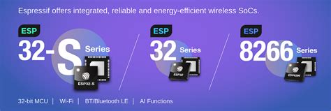 เจาะลึก Esp Who — นำ Deep Learning มารันบอร์ด Esp32 อย่างไร By Warun C ⚡ Ubinix Warun Medium เจาะลึก Esp Who — นำ Deep Learning มารันบอร์ด Esp32 อย่างไร By Warun C ⚡ Ubinix Warun Medium