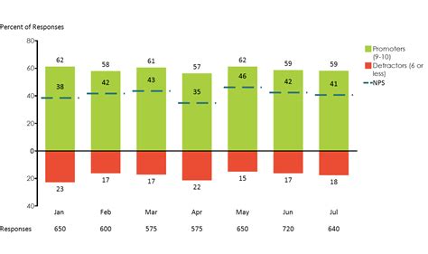 Net Promoter Score Mekko Graphics