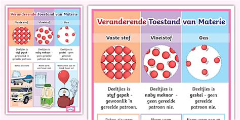Veranderende Toestande Van Materie Plakkaat