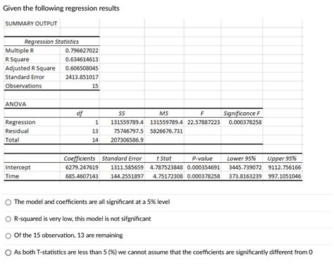 solved given the following regression results summary output