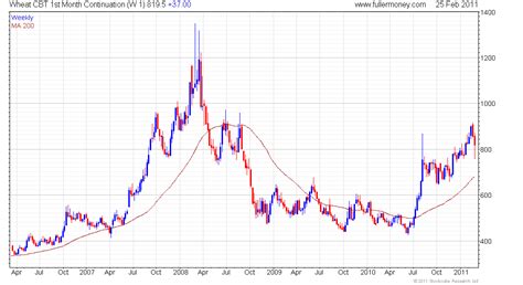 China Wheat 101 Guide