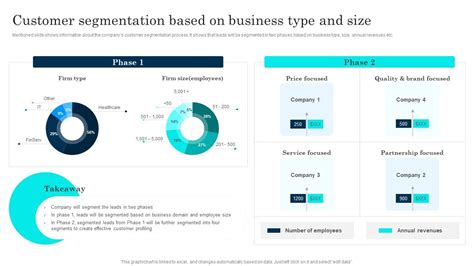 Customer Journey Enhancement Playbook Customer Segmentation Based On