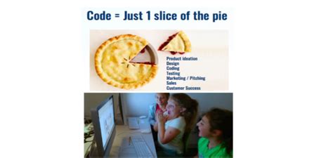 why coding is not enough mad learn blog
