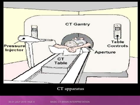 Introduction To Ct Brain The Basic Principles Pptx Brain And