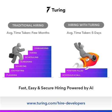 Monica Lena Del Vecchio On Linkedin Developers Boundarylesshiring