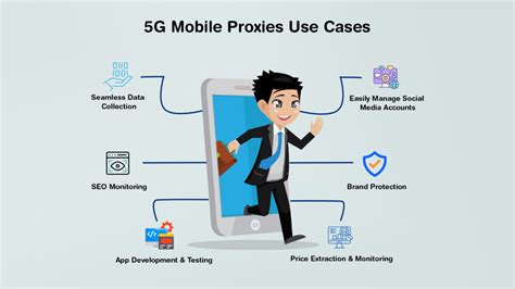 Master 5g Mobile Proxies Uses Advantages Procuring 2024