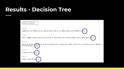 Github Dasparagjyotimodel Based Accurate Pos Tagger For The Hindi Language Developed And