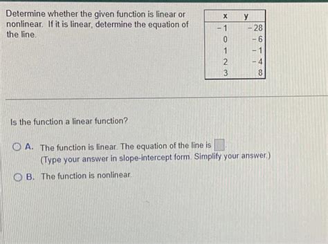 Solved Determine Whether The Given Function Is Linear Or Chegg