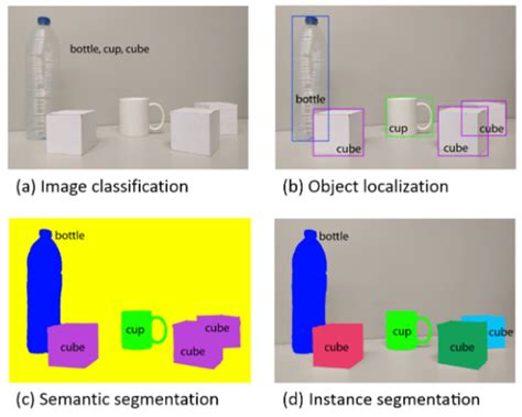 实例分割算法（mask Rcnn）总结 知乎
