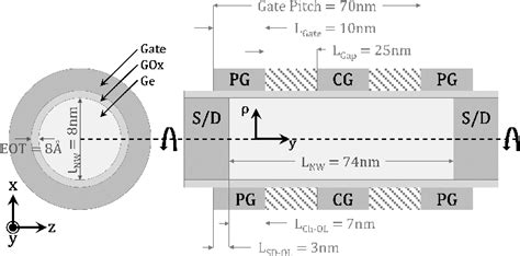 Figure 2 From Germanium Nanowire Reconfigurable Transistor Model For Predictive Technology
