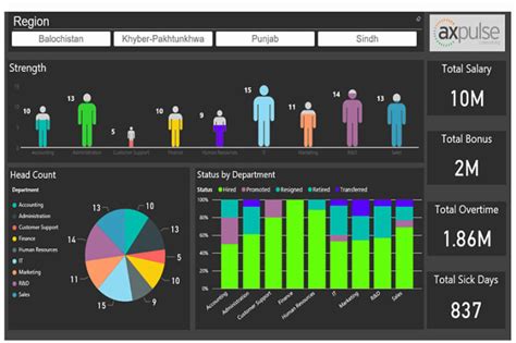 Do Data Visualization In Power Bi With Complex Dax Queries By