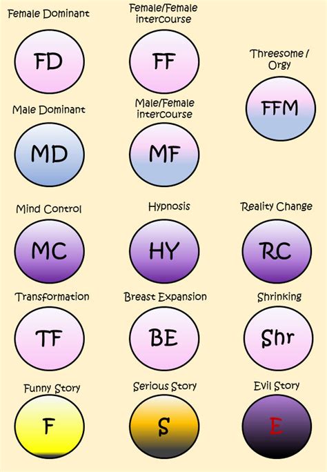 Story Buttons By Hexxet On Deviantart