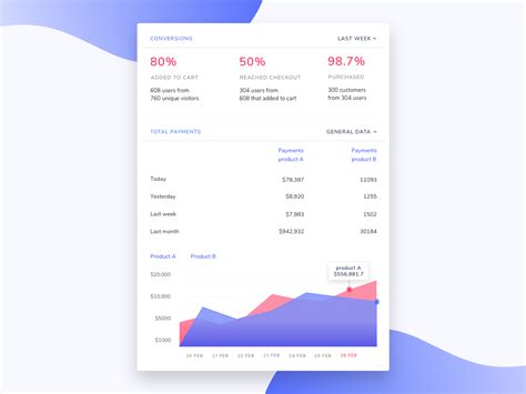 Analytics Elements On Behance Analytics Elements On Behance