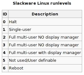 Slackware Linux Blog by İsmail Slackware Runlevels