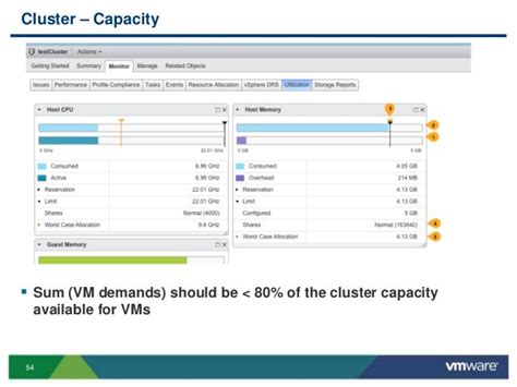 Vmworld 2013 Performance And Capacity Management Of Drs Clusters
