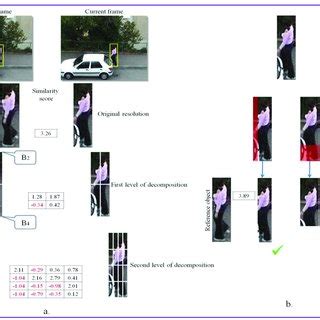 RGB To YCrCb Conversion Download Scientific Diagram