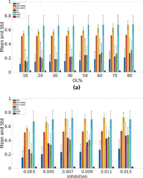 Comparison With Different Metrics Evaluating The Similarity Between The