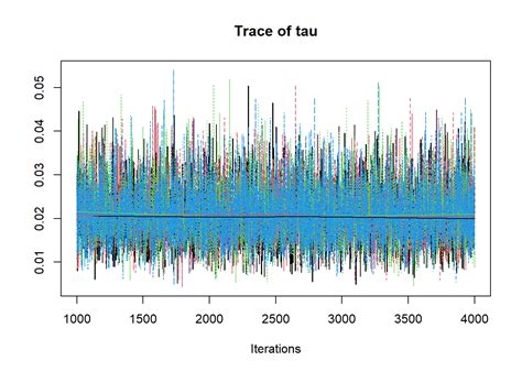 Chapter 4 Normal Distribution Models Bayesian Psychometric Modeling 2016 By Roy Levy And