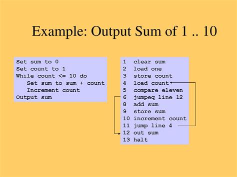 Sequencing Selection And Loops In Machine Language Ppt Download