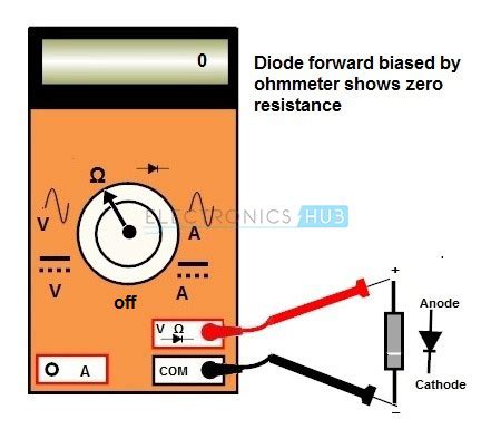Cathode Of Diode