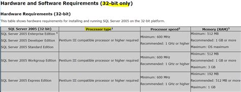need equivalent for sql server 2005 express that will work with 12th