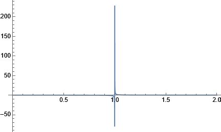 Calculus And Analysis Doesn T Analytically Integrate Sensibly Let
