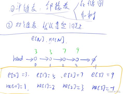 数据结构（一）——链表与邻接表、栈与队列、kmpacwing算法基础课打卡题目 Csdn博客