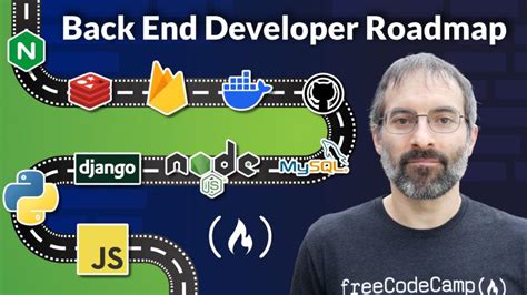 Shuaib Hasan Akib On Linkedin Back End Developer Roadmap