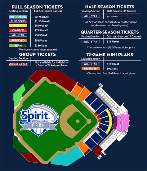 Columbia Fireflies Seating Chart