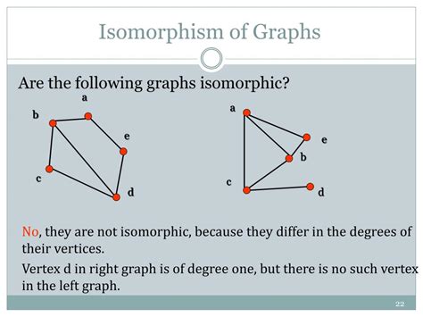 Ppt Graph Theory Powerpoint Presentation Free Download Id6283517
