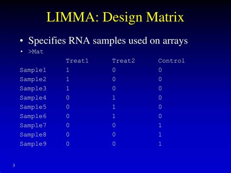 Limma Design Matrix Example Design Talk