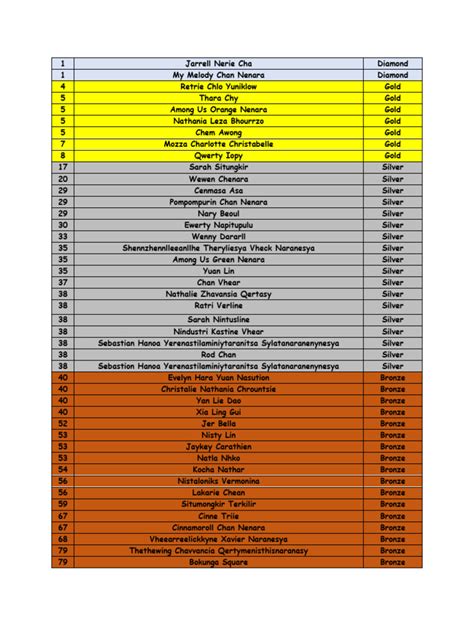 Wmi Results Pdf