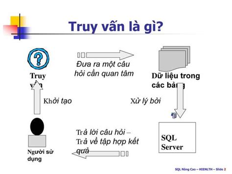 Tìm Hiểu Về Truy Vấn Cơ Sở Dữ Liệu Và Cách Quản Lý Dữ Liệu Hiệu Quả