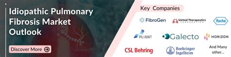 Pde4 B Inhibitors For Idiopathic Pulmonary Fibrosis Treatment