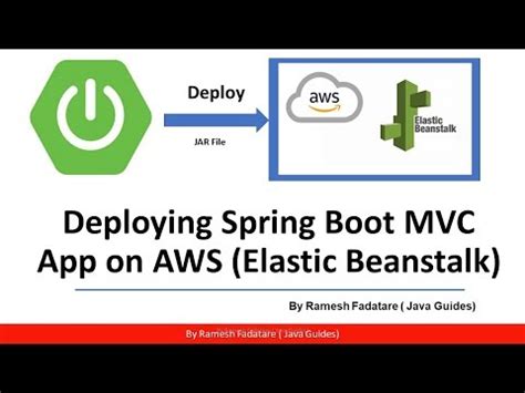 Deploy Spring Boot MVC Application On AWS Elastic Beanstalk